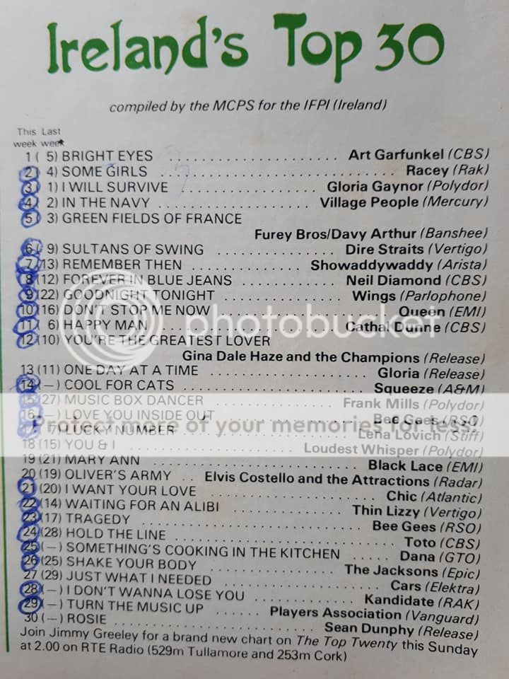 Irish Singles Charts 1979-1981