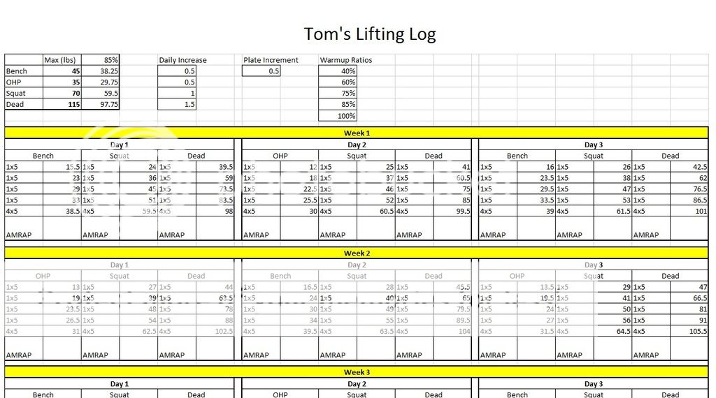 Setting up a gym for the whole family- kids lifting > Fitness > AR15.COM