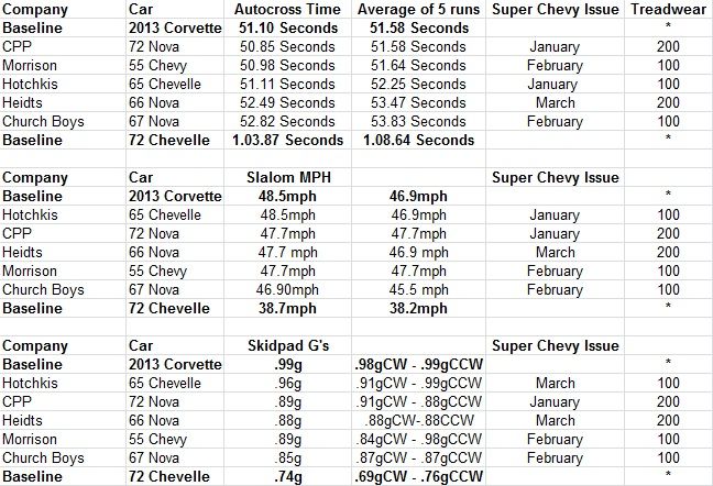 CBR 4 Link, TCI Torque Arm or TCI 4 Link? | Page 2 | Chevy Nova Forum